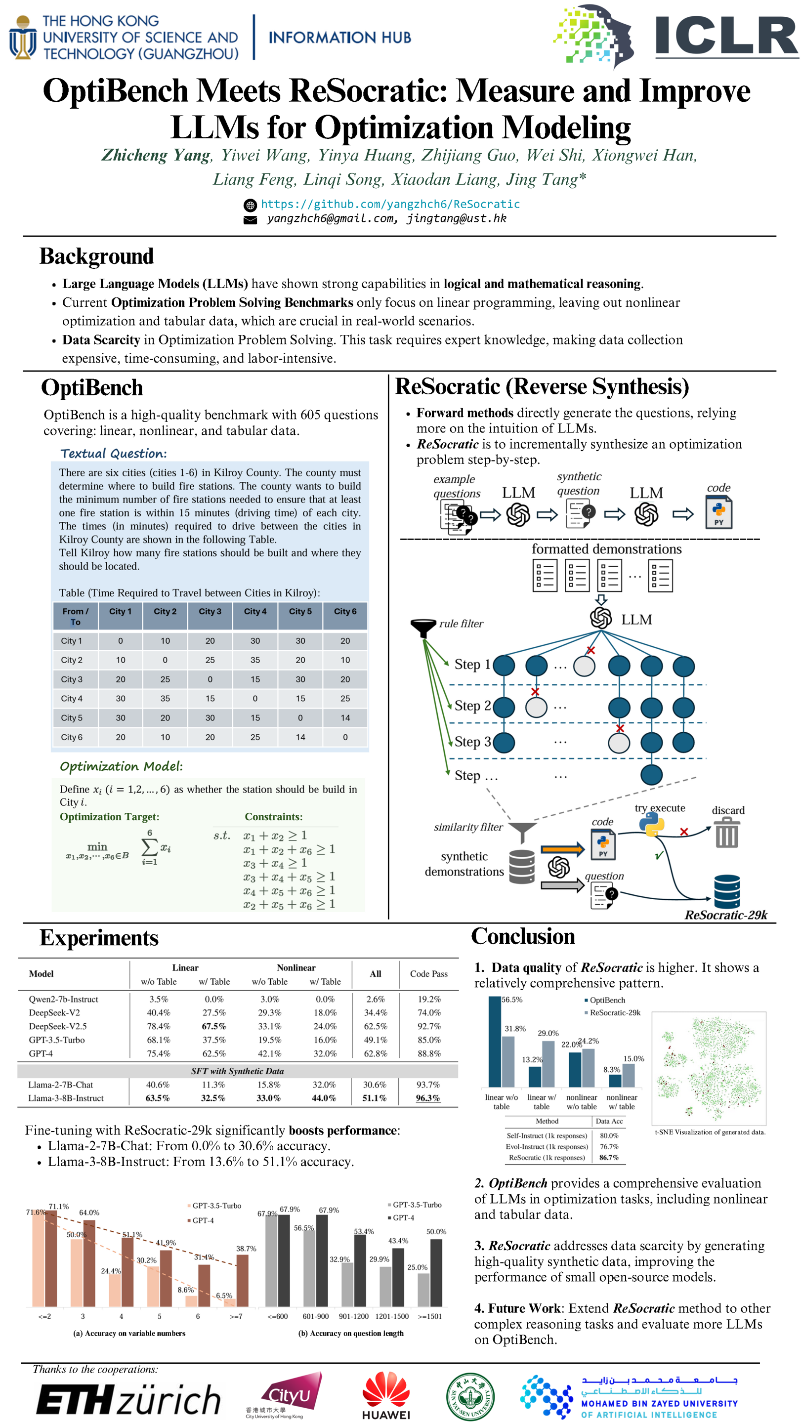 GitHub - BeinuoYang/Awesome-LLM4Opt: A curated list of Large Language Models (LLMs) for ...